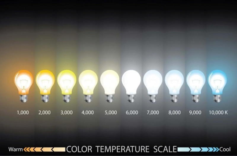 Nhiệt độ màu (Kevin) là gì? Ý nghĩa của từng mức nhiệt độ màu